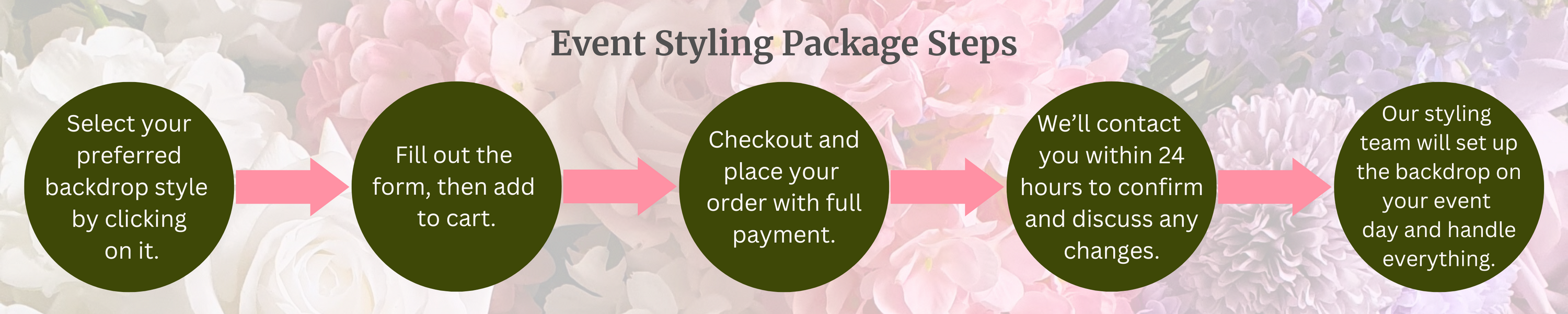 Signature Backdrop Collection | Luxe Event Styling by Lush & Lavish ...
